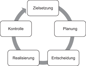 Management | SpringerLink