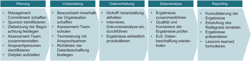 Kontinuierliche Business Innovation: Systematische Weiterentwicklung ...