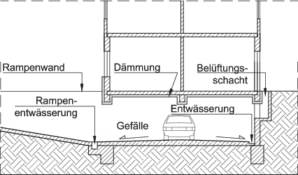 Tiefgaragen, Parkhäuser, Rampen | SpringerLink