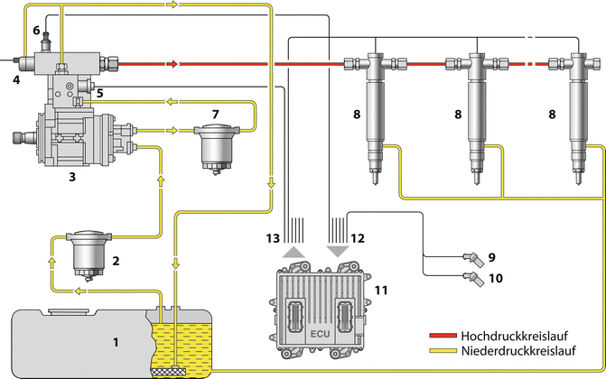Common Rail Systeme | SpringerLink