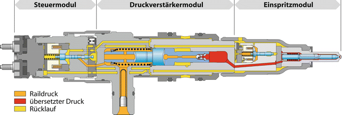 Common Rail Injektoren für Pkw- und Nfz- Dieselmotoren | SpringerLink