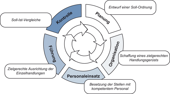 Qualitätsmanagement und Qualitätssicherung | SpringerLink