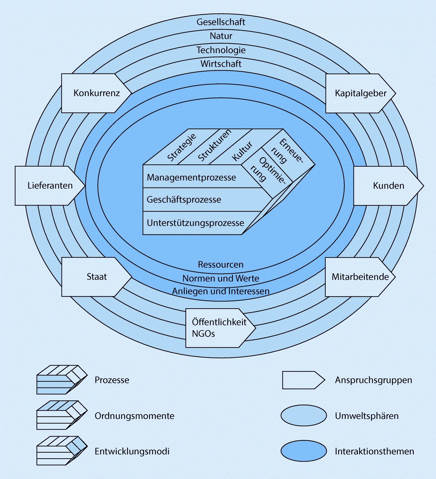 Grundlagen des Managements | SpringerLink