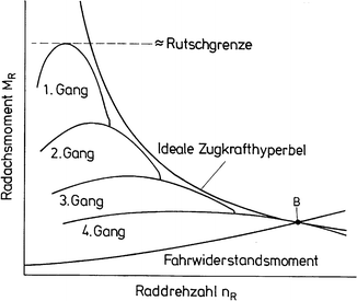 Motortechnische Grundlagen des Dieselmotors | SpringerLink