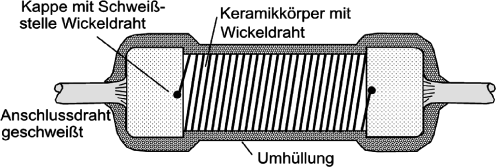 Festwiderstände | SpringerLink