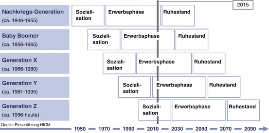 Generation Diversity – Mehr-Generationen-Belegschaften erfolgreich ...