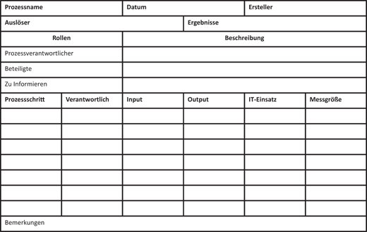 Dokumentation und Modellierung von Prozessen | SpringerLink