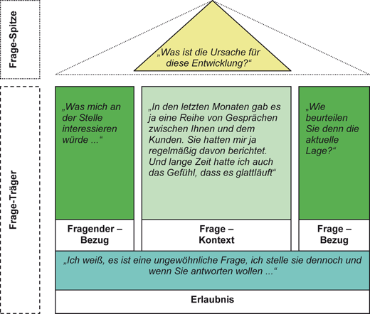 Fragearten | SpringerLink