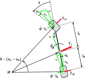 Querdynamik | SpringerLink