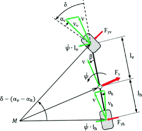 Querdynamik | SpringerLink