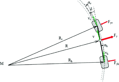 Querdynamik | SpringerLink