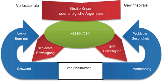 Was heißt Stress im Fernstudium? | SpringerLink