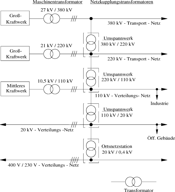 Elektrische Energieversorgung | SpringerLink