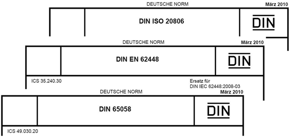 Die Rolle von DIN – wie entstehen DIN-Normen? | SpringerLink