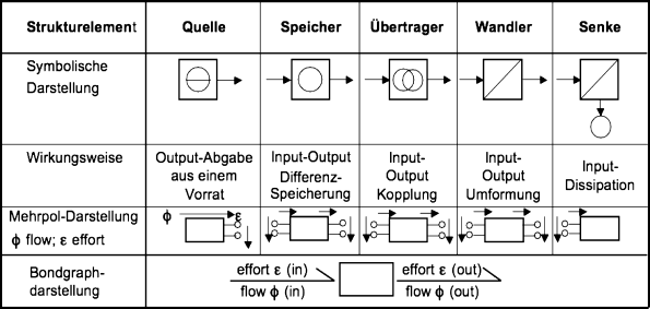 Technische Systeme | SpringerLink