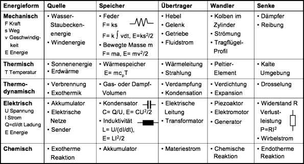 Technische Systeme | SpringerLink