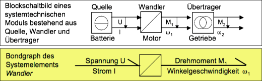 Technische Systeme | SpringerLink