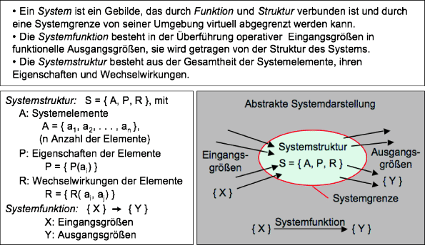 Technische Systeme | SpringerLink