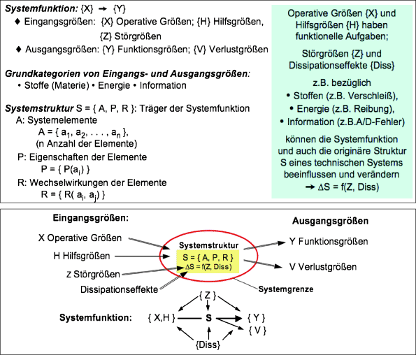 Technische Systeme | SpringerLink