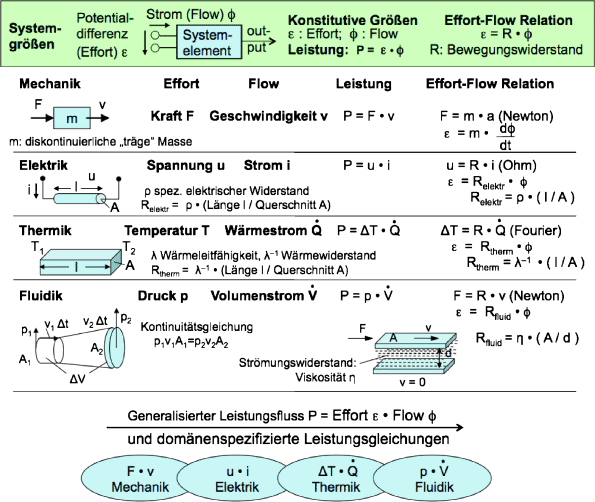 Technische Systeme | SpringerLink