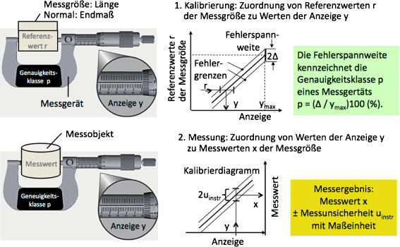 Messtechnik und Sensorik | SpringerLink