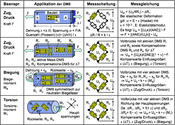 Messtechnik und Sensorik | SpringerLink