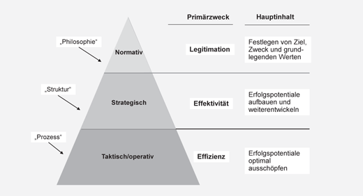 Ziele | SpringerLink