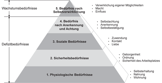 Verhaltenswissenschaftliche Ansätze | SpringerLink