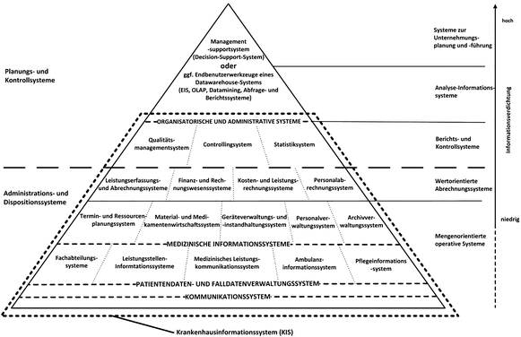 E-Health – Begriff und Abgrenzung | SpringerLink