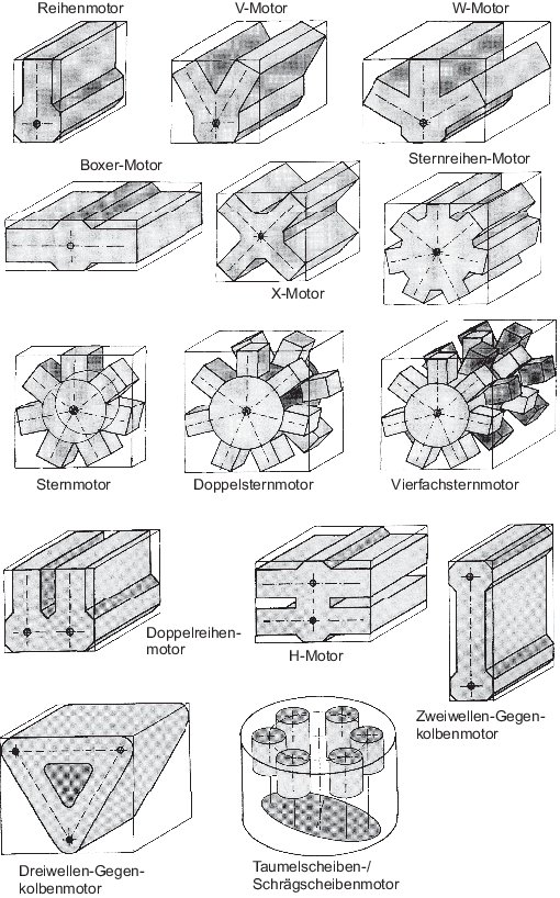 Definition und Einteilung der Hubkolbenmotoren | SpringerLink