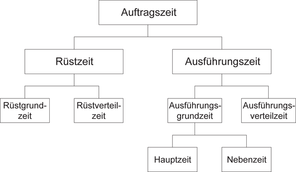 Praxisorganisation | SpringerLink