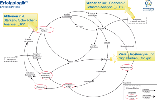 Vernetztes Denken in der Management-Praxis – Die Strategiemethode ...