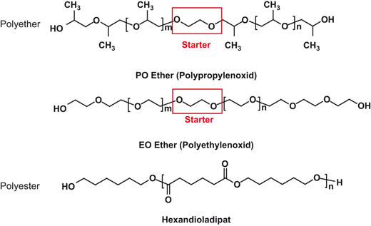 Bausteine der Polyurethan-Chemie | SpringerLink