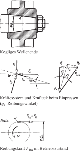 Nabenverbindungen | SpringerLink