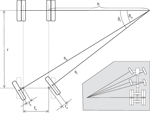Lenkung | SpringerLink
