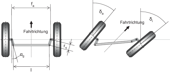 Lenkung | SpringerLink