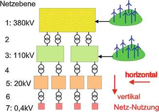 Grundlagen der dezentralen nachhaltigen Energieversorgung | SpringerLink