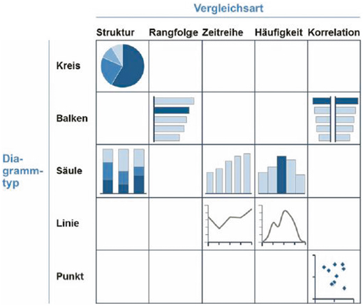 Auswertung von Fragebögen | SpringerLink