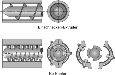 Verarbeitungsmethoden | SpringerLink