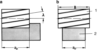 Fräsen | SpringerLink