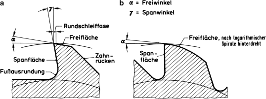 Fräsen | SpringerLink