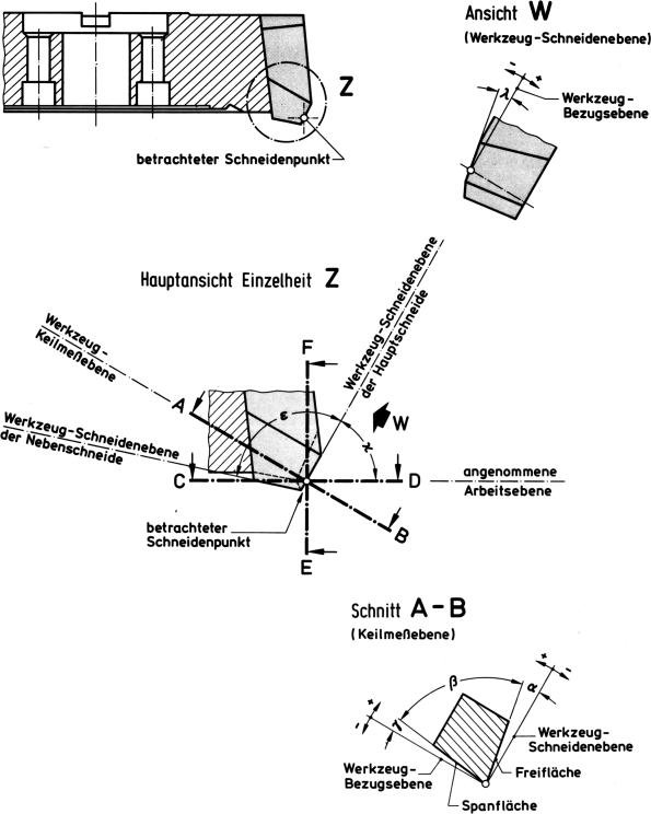 Fräsen | SpringerLink