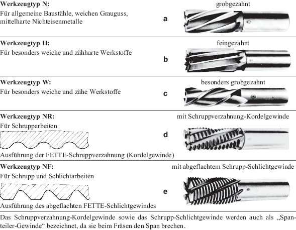 Fräsen | SpringerLink