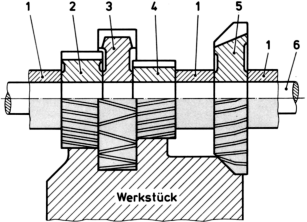 Fräsen | SpringerLink