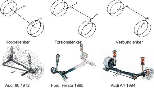 Achsen und Radaufhängungen | SpringerLink