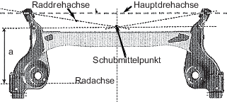Achsen und Radaufhängungen | SpringerLink