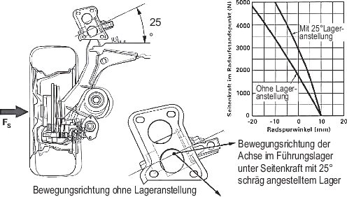 Achsen und Radaufhängungen | SpringerLink