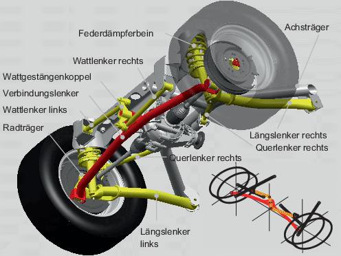 Achsen und Radaufhängungen | SpringerLink