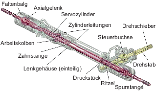Bestandteile der Lenkung | SpringerLink