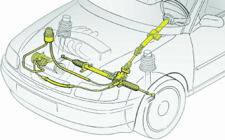 Bestandteile der Lenkung | SpringerLink